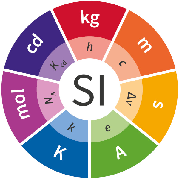 La loi de la chute libre des corps (1604) : Comprendre notre Univers