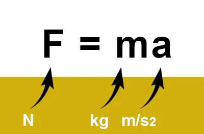 La loi de la chute libre des corps (1604) : Comprendre notre Univers