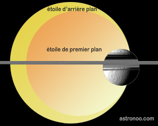 Exoplanet HD 100546 b - A Promising Candidate for Life | Astronoo