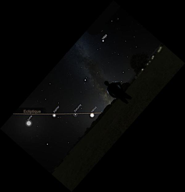 Travel on the ecliptic | Astronoo