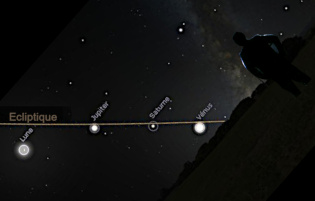 Travel on the ecliptic — Astronoo