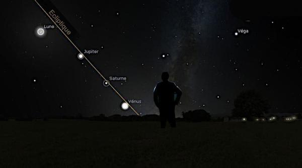 Travel on the ecliptic | Astronoo