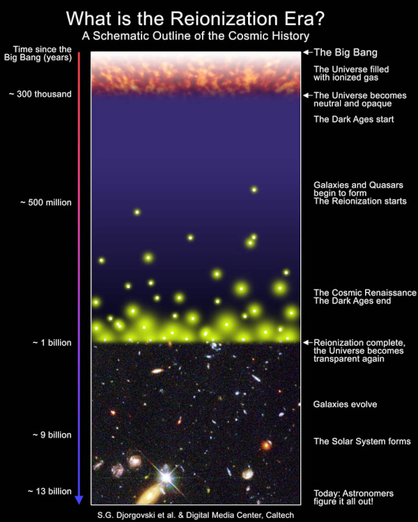 Size and age of the Universe: Understanding our Universe